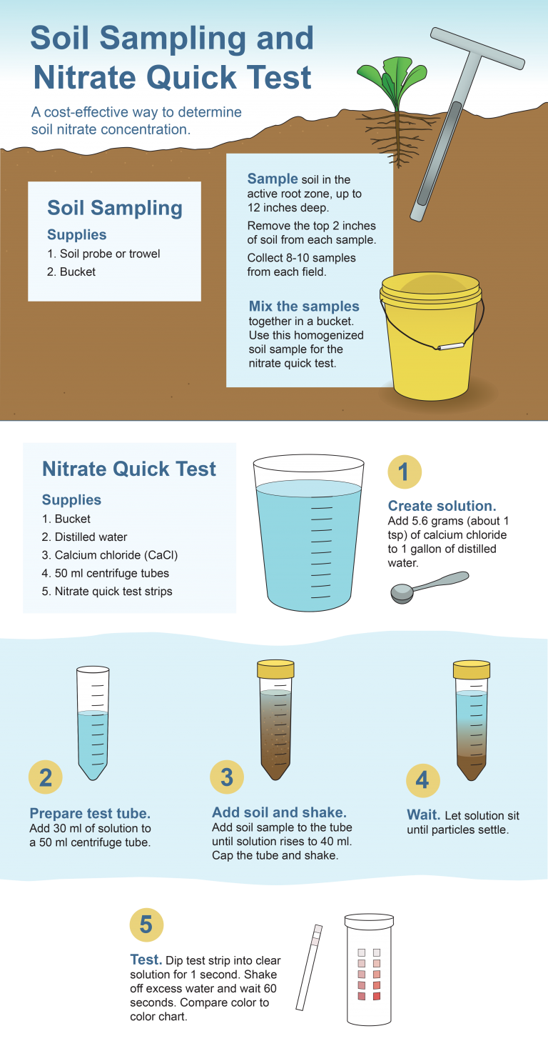 Nitrate Quick Test | FREP